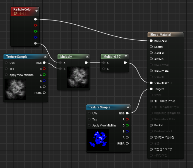 GitHub - gtrash12/Unreal-project: 언리얼엔진4로 개발한 3D 액션 MMORPG