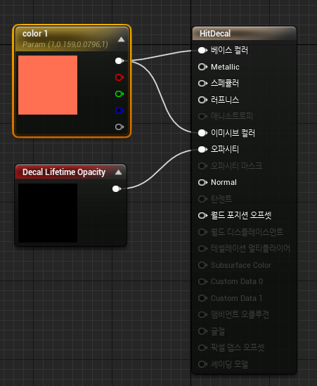 GitHub - gtrash12/Unreal-project: 언리얼엔진4로 개발한 3D 액션 MMORPG