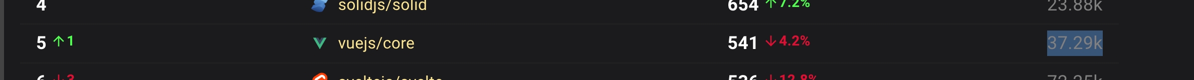 Stars count from trending page is different from analyze page · Issue ...