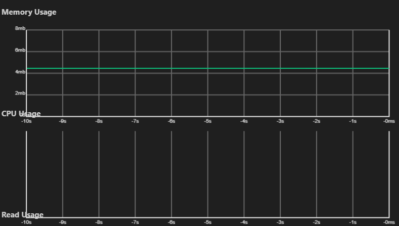 Cpu Usage Not Showing · Issue 13 · 2kai2kai2vscode Python Resource