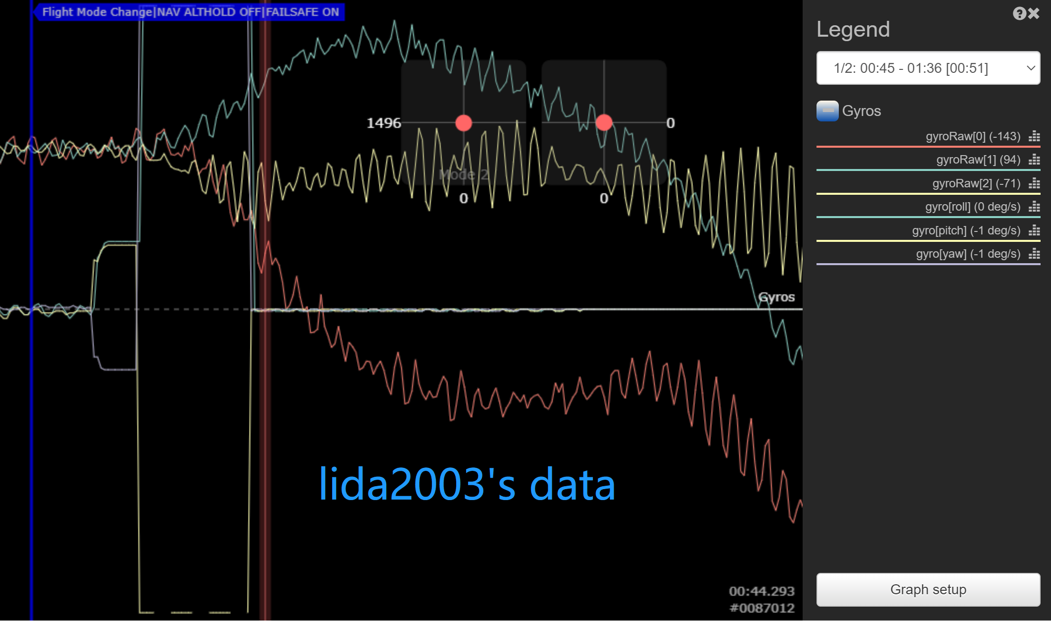 Emergency landing tumbled crash? -- inav 6.1.1 · Issue #9184 · iNavFlight/inav · GitHub