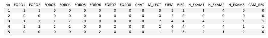 GitHub - LaboratorioIA/OA: Repository with available dataset: Learning objects