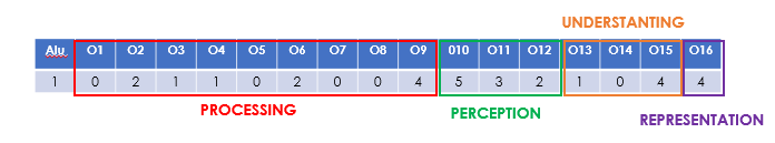GitHub - LaboratorioIA/OA: Repository with available dataset: Learning objects