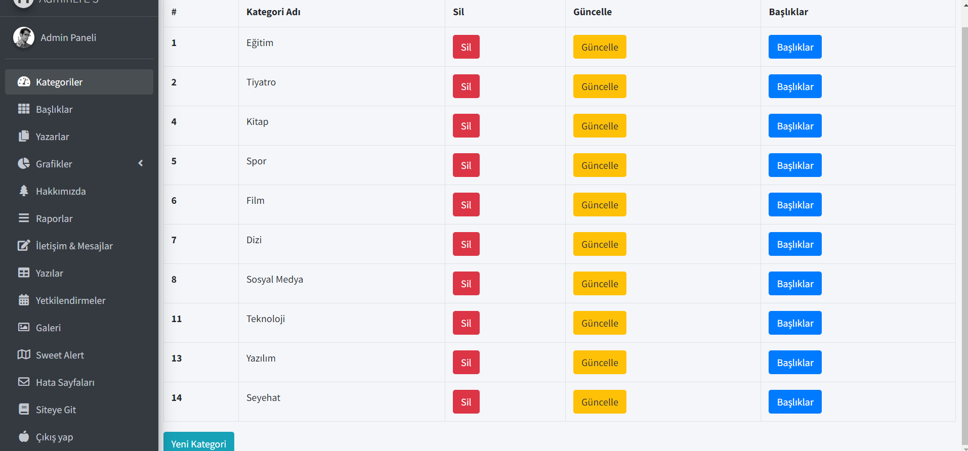 GitHub - berkayldzz/MvcProjeKampi: Asp.Net Mvc5 Sözlük Projesi