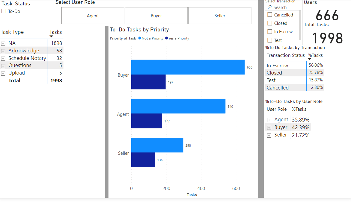 GitHub - venkata-pavani/DataModel