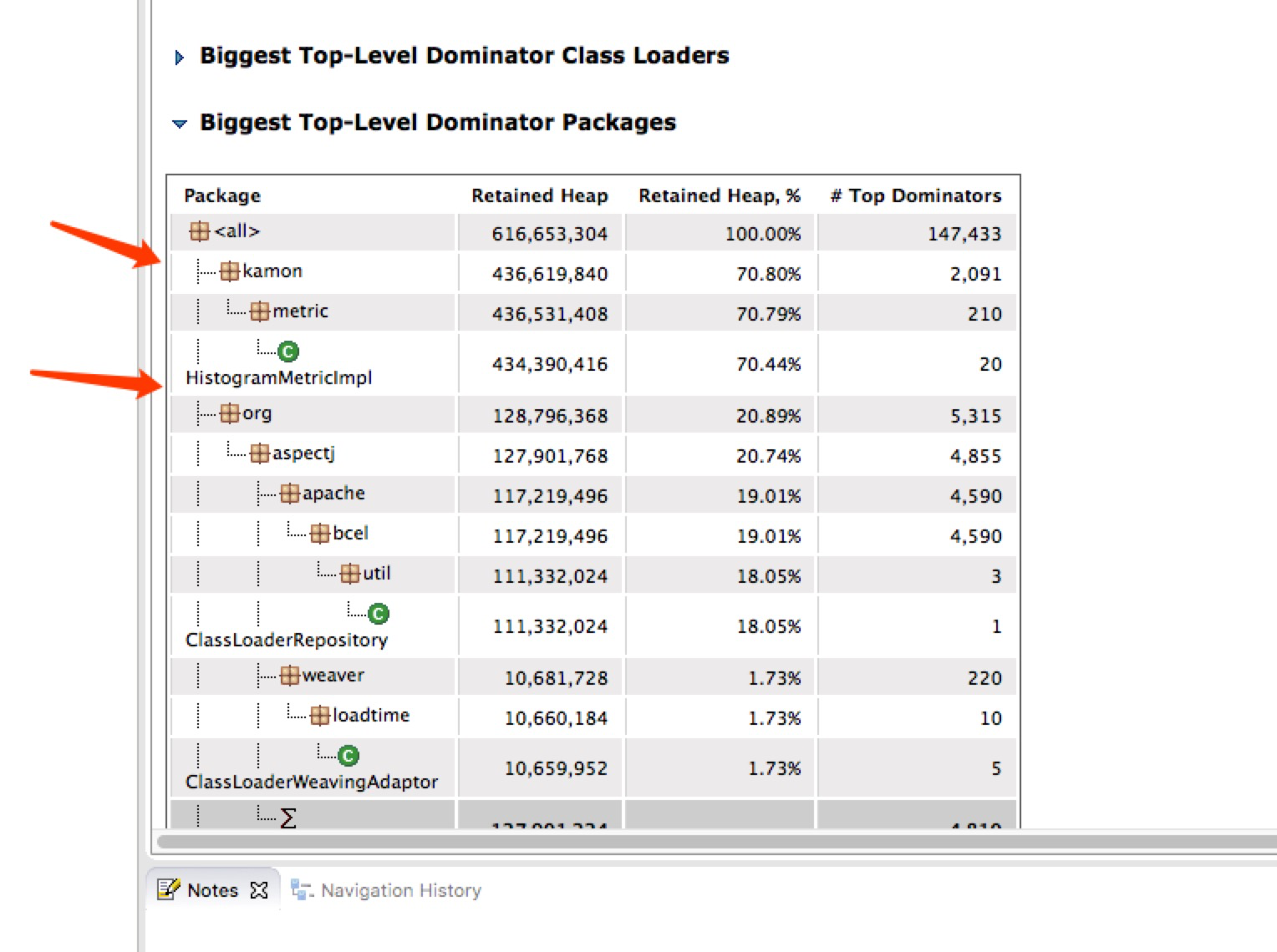 Potential memory leak with Kamon 1.0.1 · Issue #541 · kamon-io/Kamon · GitHub