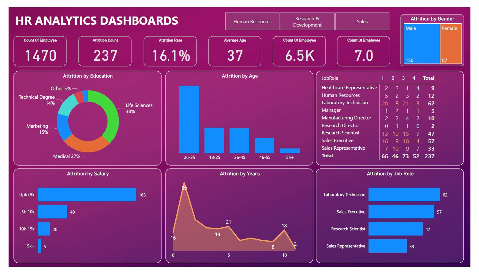 GitHub - gourabdas1/Visualization-