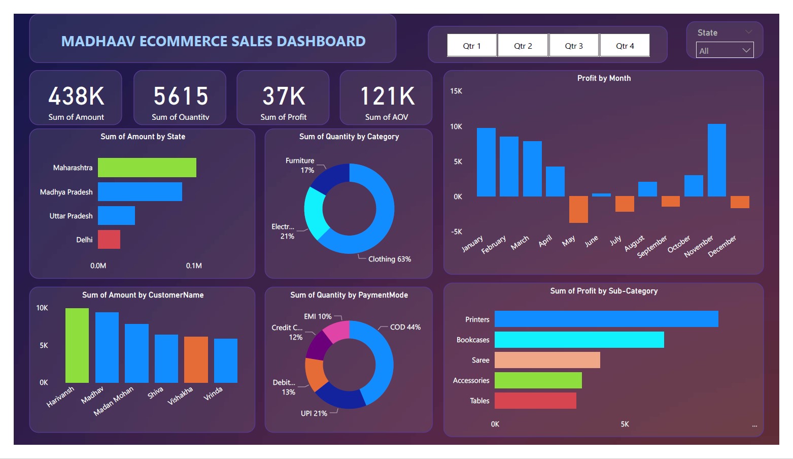 GitHub - gourabdas1/Visualization-
