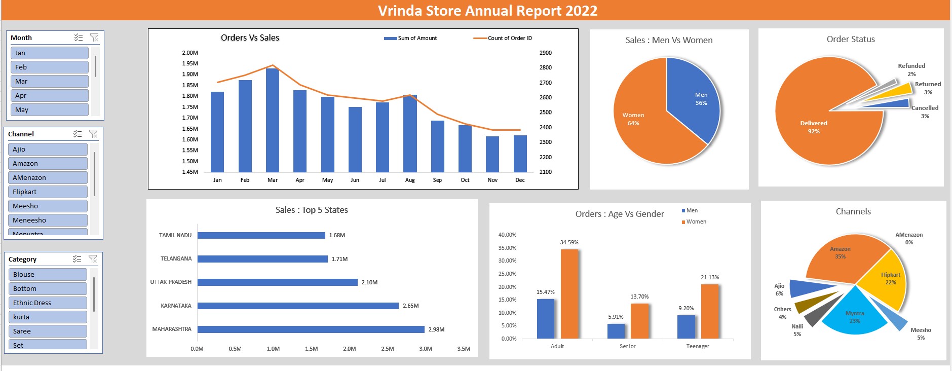 GitHub - gourabdas1/Visualization-