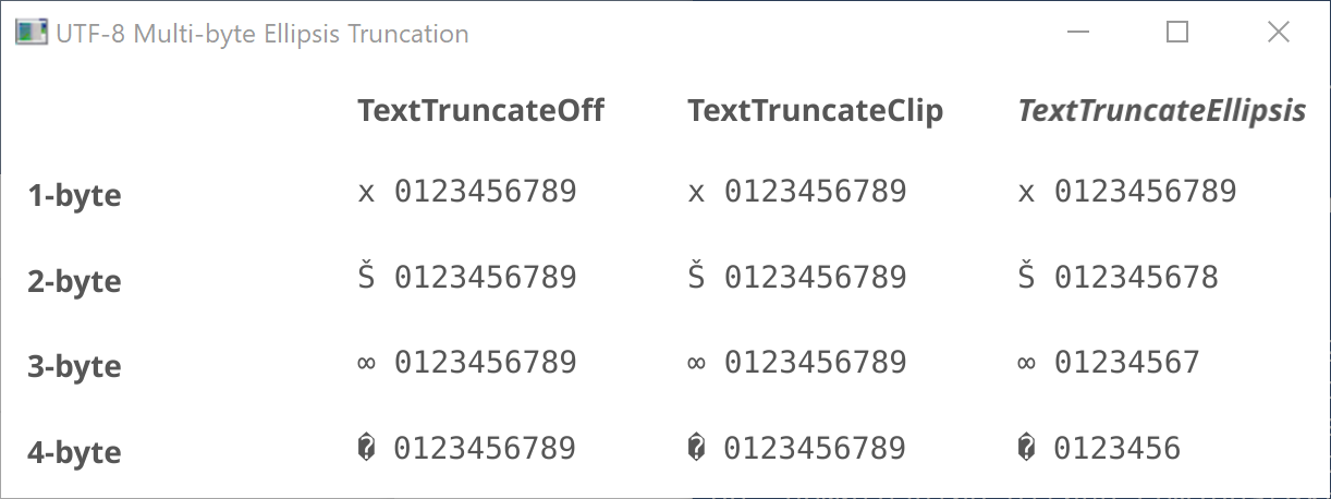 TextTruncateEllipsis abnormally truncates strings with multi-byte UTF-8 ...