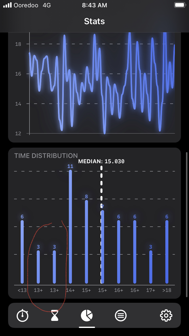 Time Distribution showing duplicate intervals due to rounding · Issue #158 · CubeLabsNZ/CubeTime ...