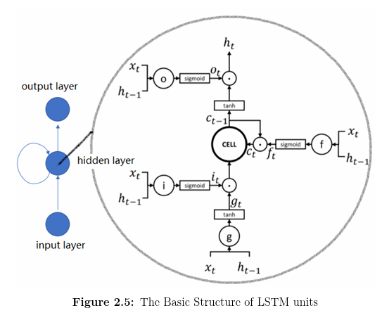 GitHub - SaiSharanyaVattam/LSTM_accelerator