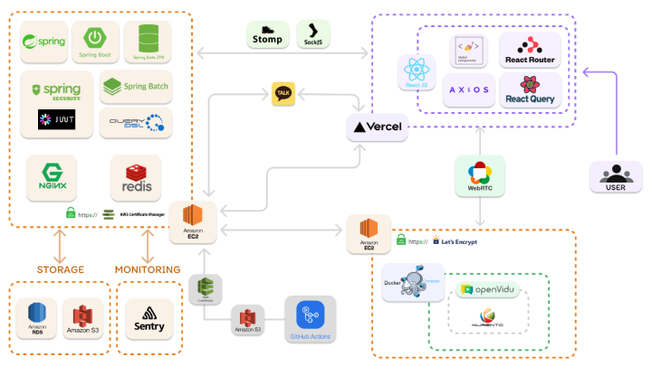 GitHub - Study-Hub-09/StudyHub_FE