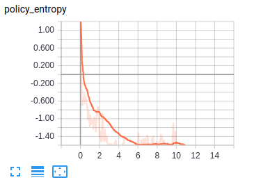 PPO2 not converge on continuous env Pendulum-v0 · Issue #471 · openai/baselines · GitHub