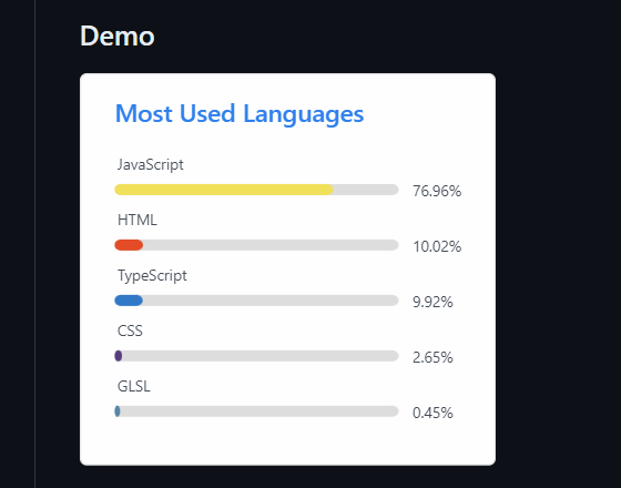 Feature request: Creating a new stat card for those users who have used a lot of languages ...