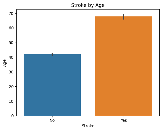 GitHub - Osmayda/Healthcare-Stroke-Prediction-Classification