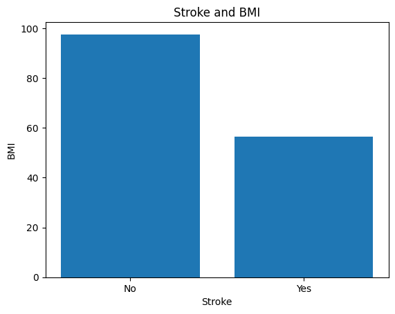 GitHub - Osmayda/Healthcare-Stroke-Prediction-Classification