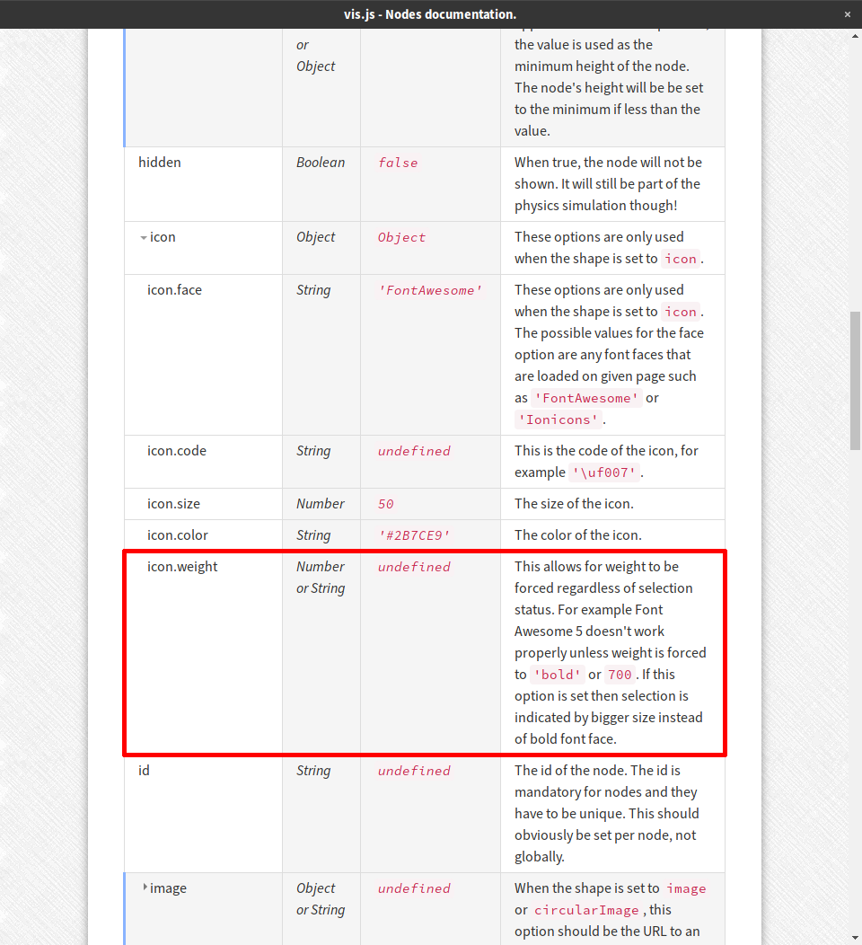 Fontawesome 5 icon not getting render on network · Issue #163 · visjs ...