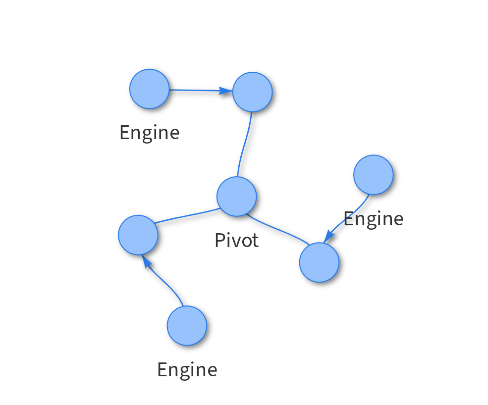 I Need To Create Non Stop Nodes Moving Or Complete Network · Issue 