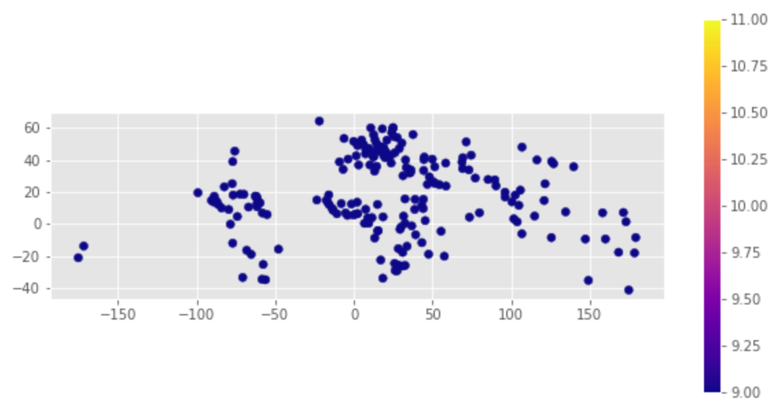 BUG: Colorbar issue if series has zero variance? · Issue #1743 · geopandas/geopandas · GitHub