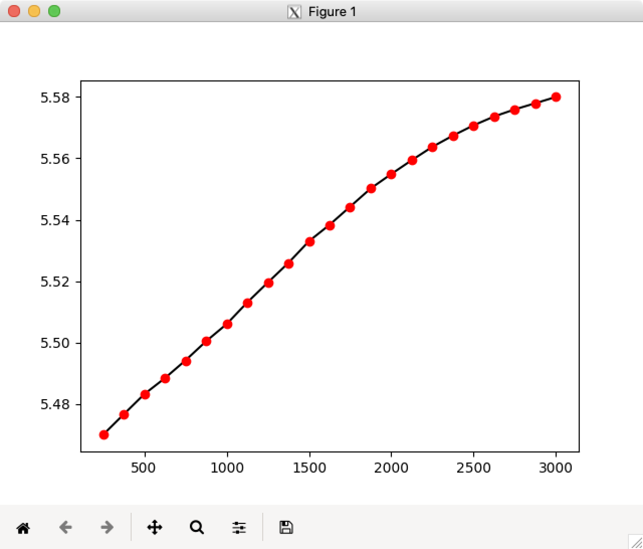 GitHub - chibaf/computing_UO2_lattice_parameters_with_lammps: computing_lattice_parameters_with ...