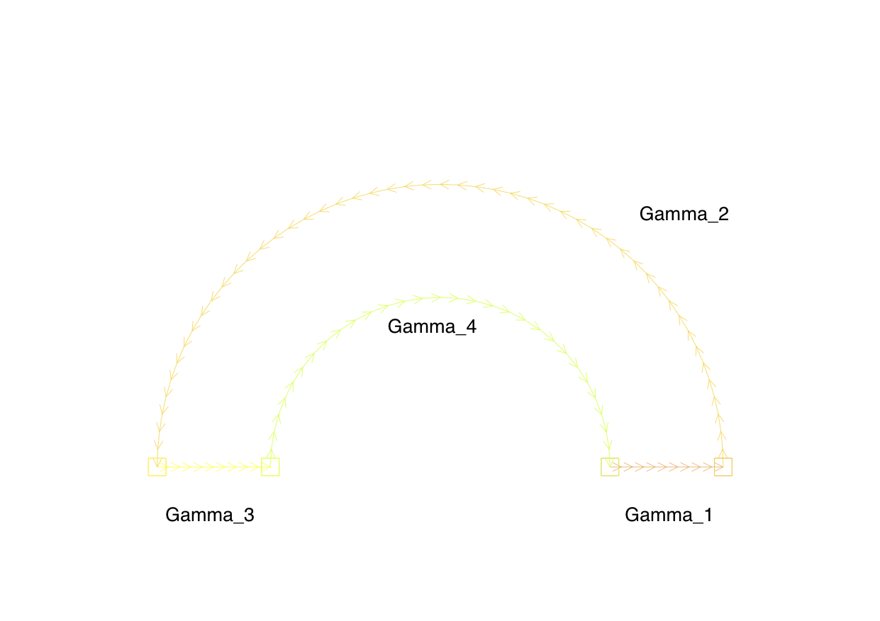 GitHub - chibaf/poisson_freefem: solving poisson equation by freefem ...
