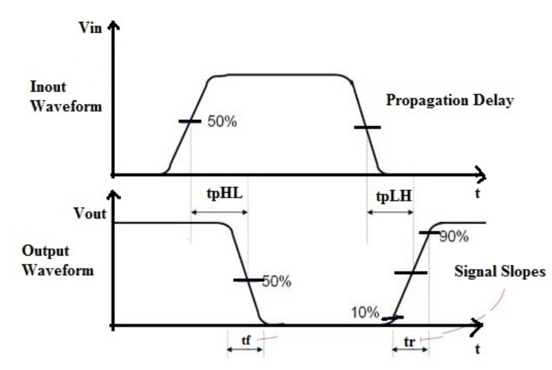 GitHub - Sh14345/CMOS-using-LTspice: This repository contains a CMOS ...