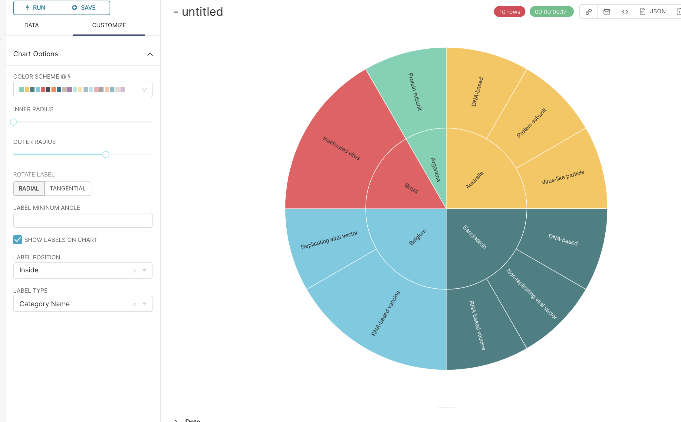 feat(plugin-chart-echarts): new sunburst echart port by mayurnewase · Pull Request #1367 ...