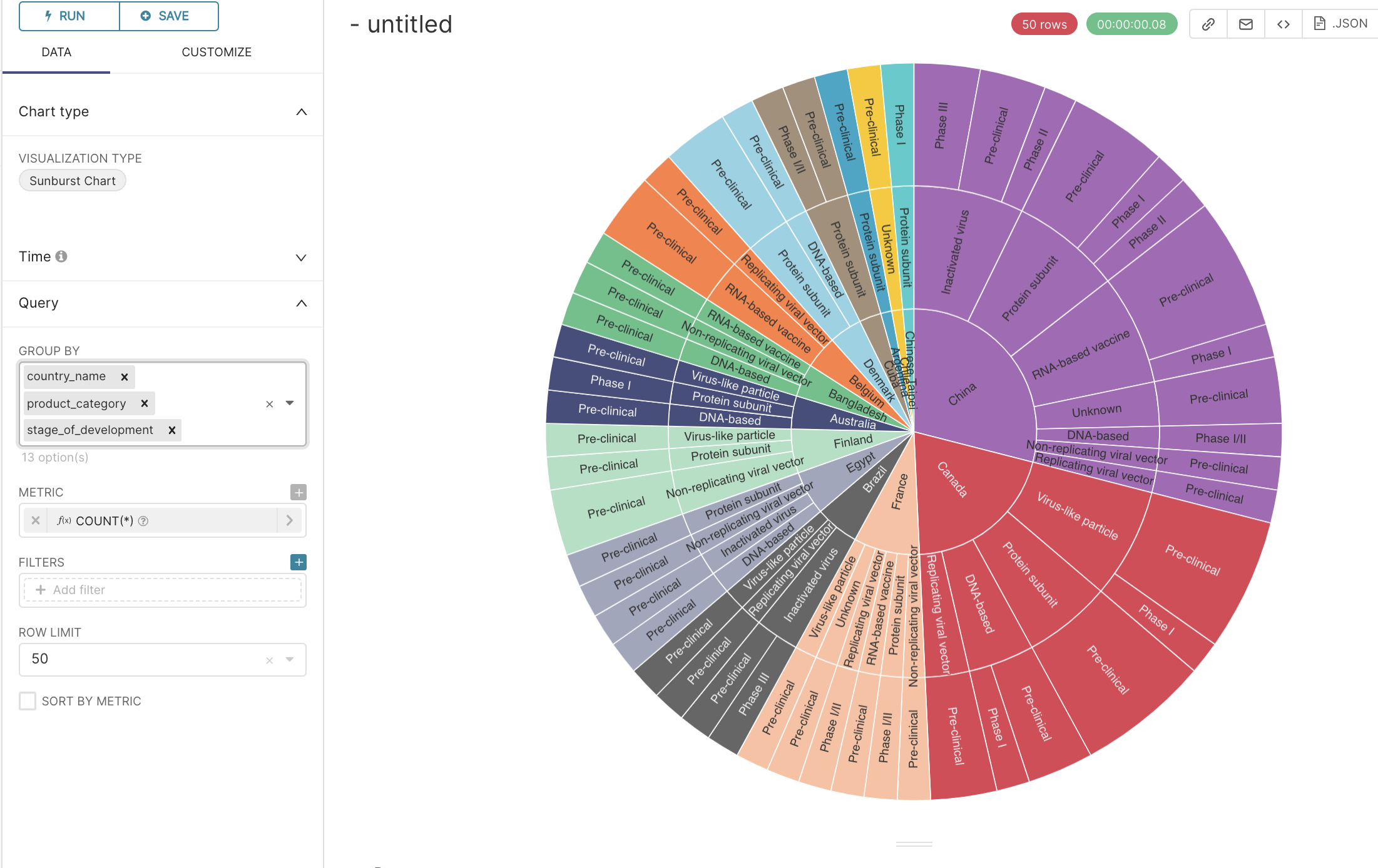feat(plugin-chart-echarts): new sunburst echart port by mayurnewase · Pull Request #1367 ...