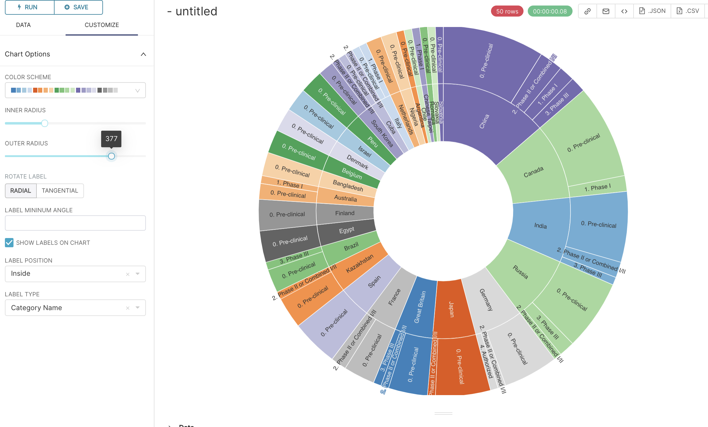 feat(plugin-chart-echarts): new sunburst echart port by mayurnewase · Pull Request #1367 ...