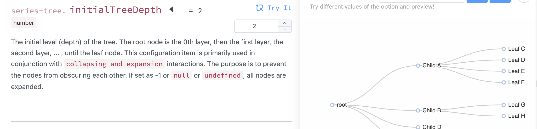 [tree chart] Add option to expand N levels and expand all · Issue ...