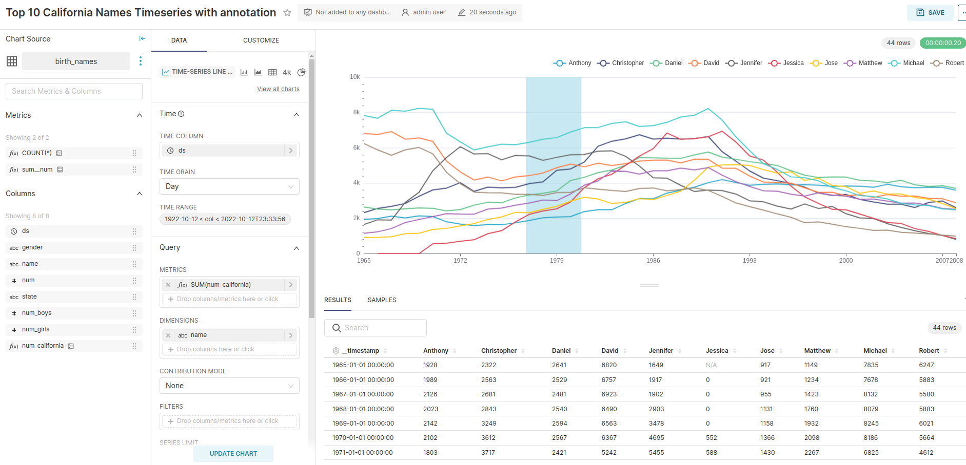 Line Chart annotations dont load on Time-Series Line Charts · Issue #21694 · apache/superset ...