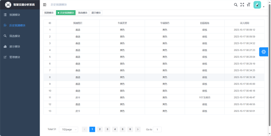 GitHub - 2sleep/Intelligent-traffic-analysis-system.github.io: 智慧交通分析系统