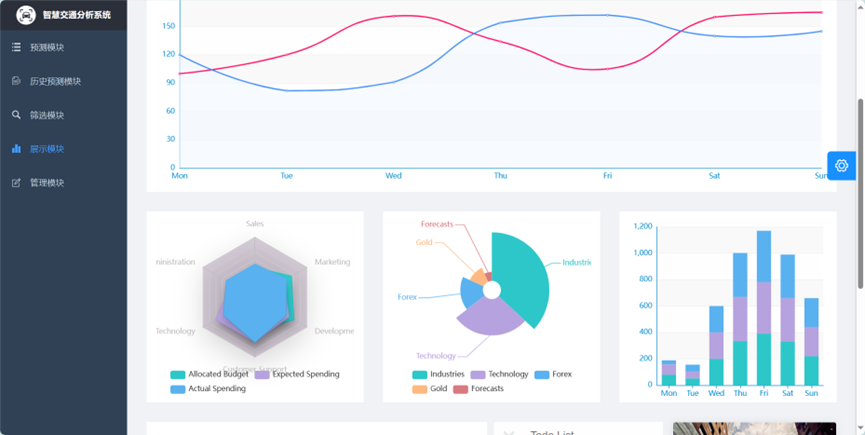 GitHub - 2sleep/Intelligent-traffic-analysis-system.github.io: 智慧交通分析系统 GitHub - 2sleep/Intelligent-traffic-analysis-system.github.io: 智慧交通分析系统