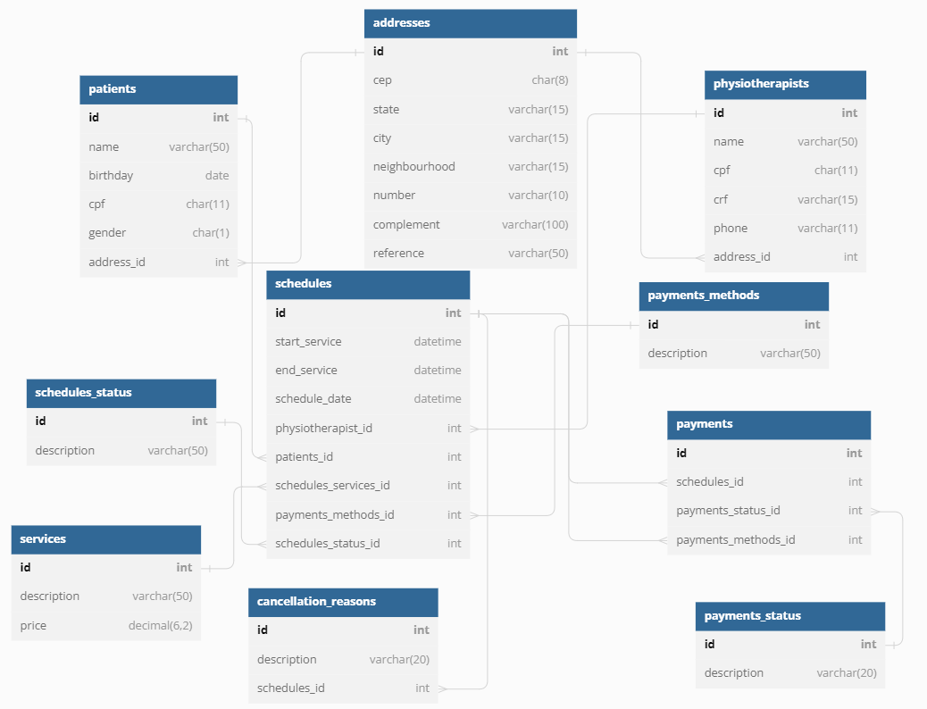 GitHub - julianocfelipe/db-fisioterapia