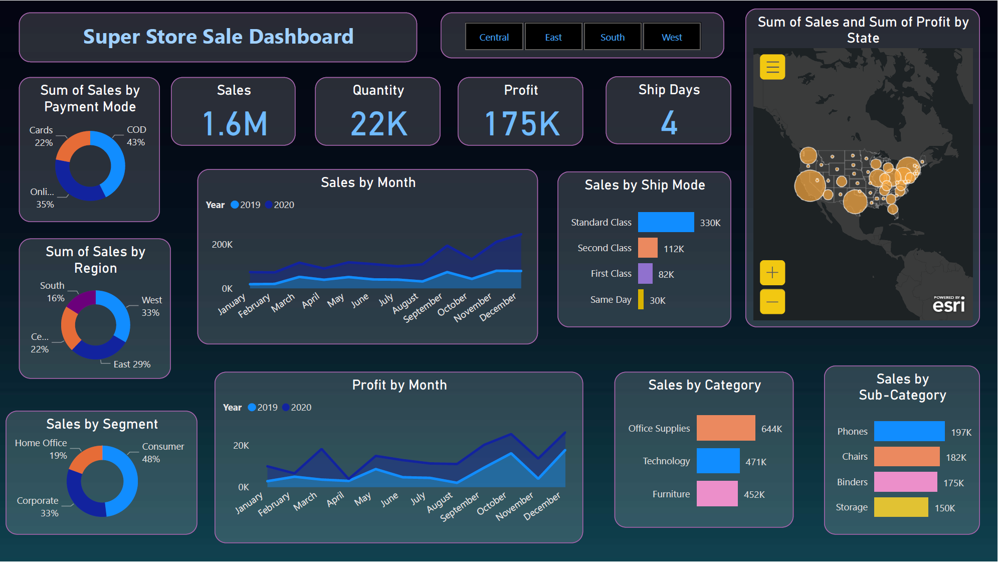 GitHub - Shivamkr16/PowerBi_Sales_DashBoard: This is a SuperSales Dashboard and sales ...