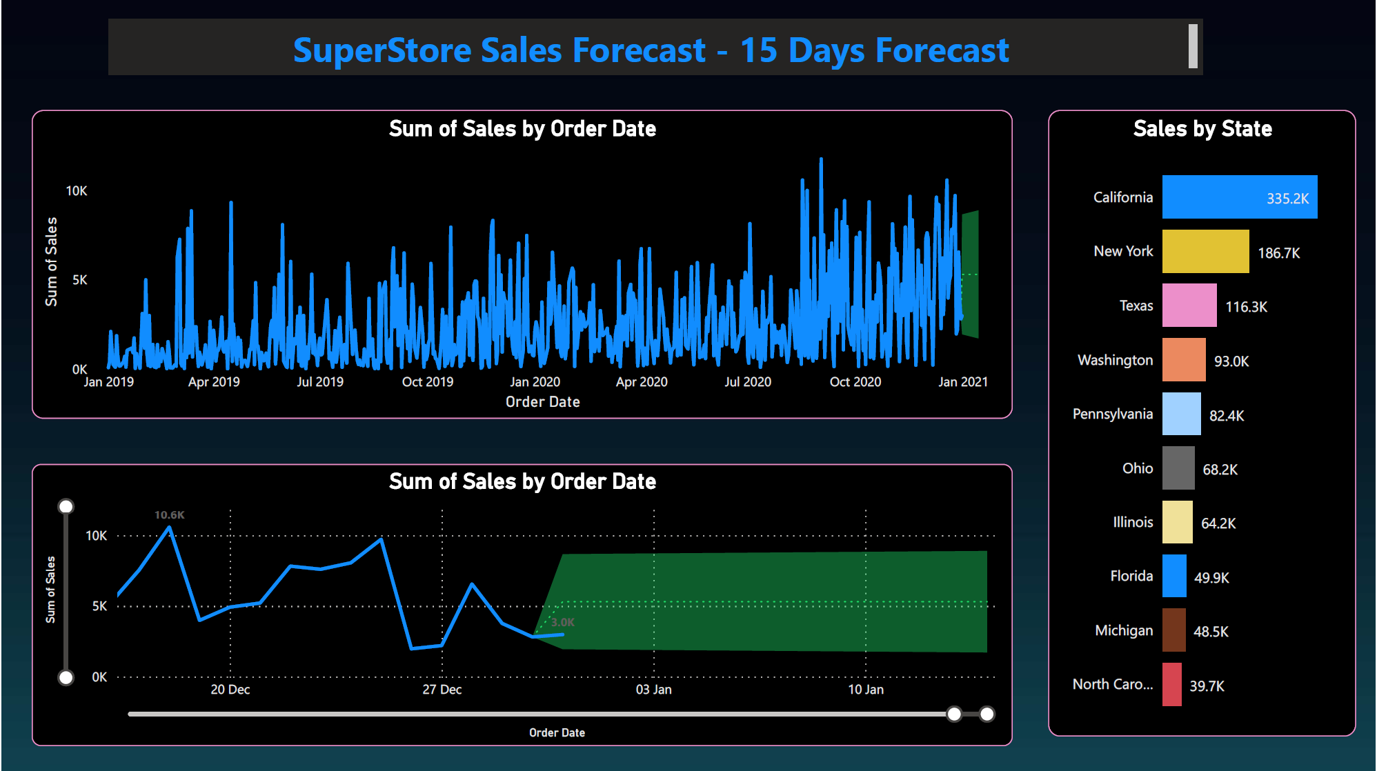 GitHub - Shivamkr16/PowerBi_Sales_DashBoard: This is a SuperSales Dashboard and sales ...