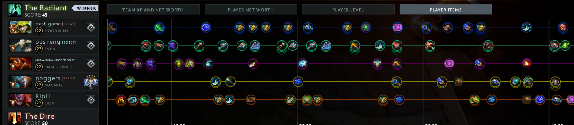 Harpoon Double Attack Bug · Issue #8146 · ValveSoftware/Dota2-Gameplay · GitHub