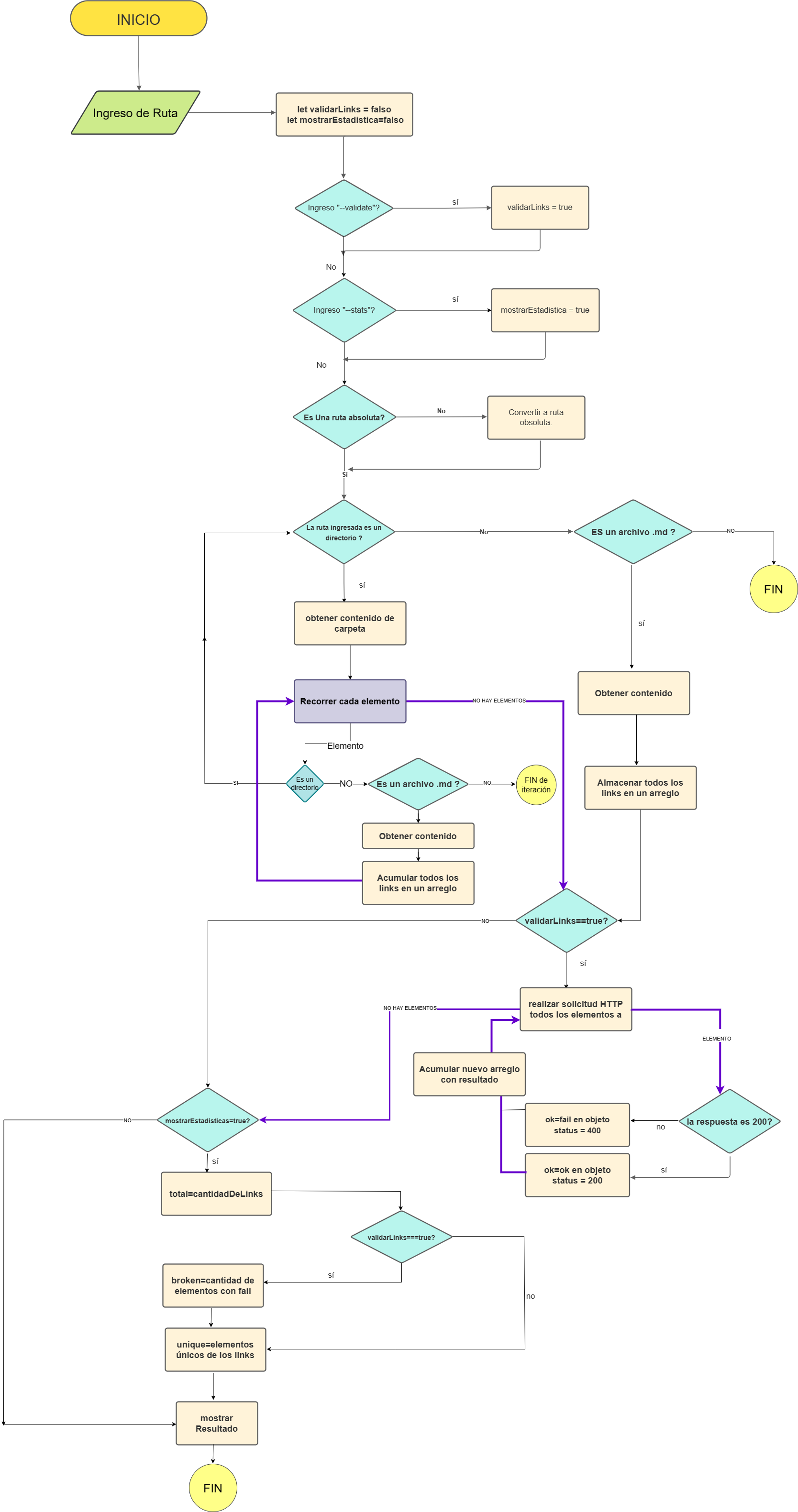 GitHub - Yanettr/DEV007-md-links: Librería que analiza archivos en formato Markdown, para ...