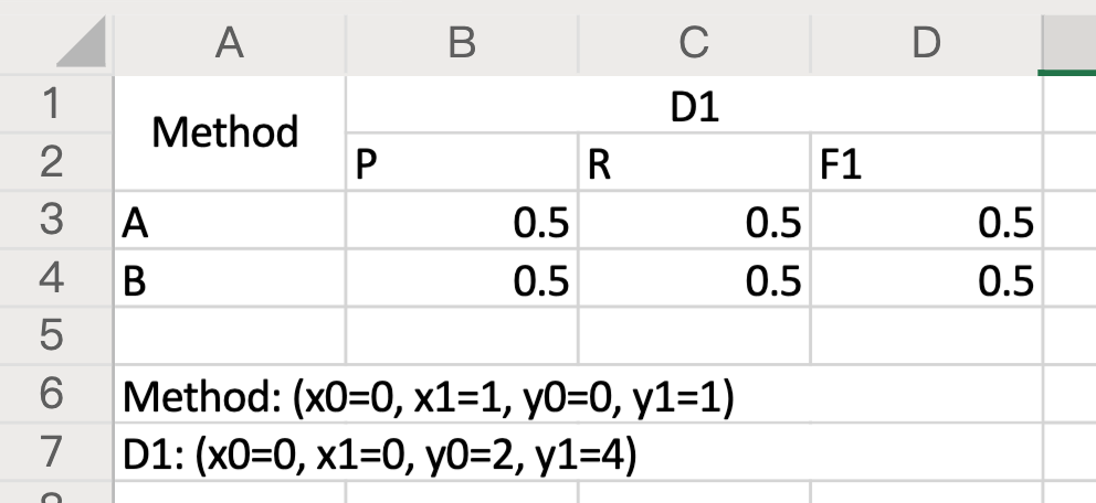Can You Get Cell Coordinates From The Dataset Issue 11 Academic 