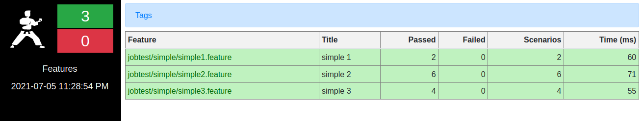 karate Distributed-Testing - Incorrect Scenario Count in karate reports ...