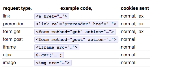 SessionIdCookie being removed after login process after updating to IS4 ...