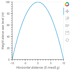 Layout with LaTeX labels · Issue #128 · holoviz/holoviews · GitHub