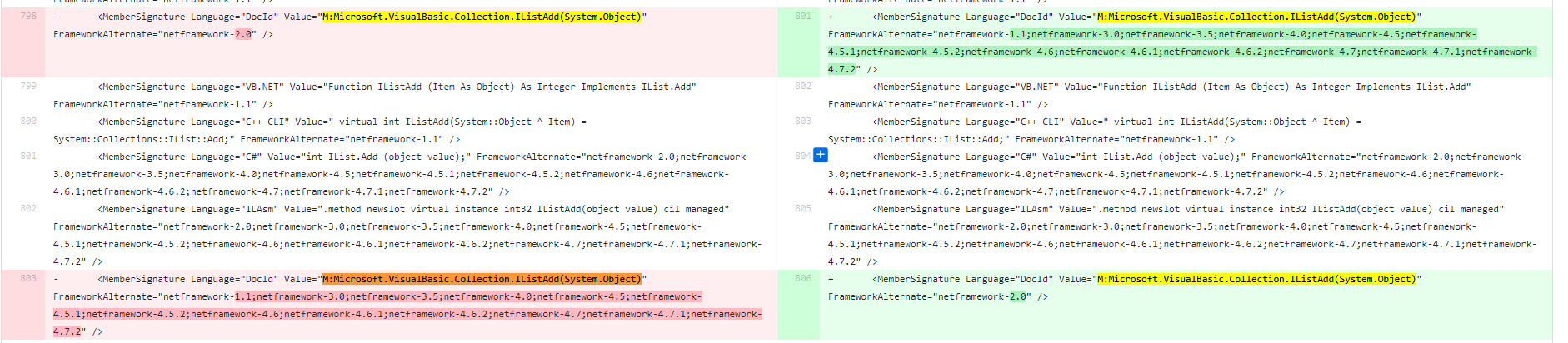 Duplicate DocID entries for the same value · Issue #346 · mono/api-doc ... Duplicate DocID entries for the same value · Issue #346 · mono/api-doc ...