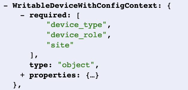 Api Spec Requires Model Fields On Patch · Issue 3007 · Netbox Communitynetbox · Github