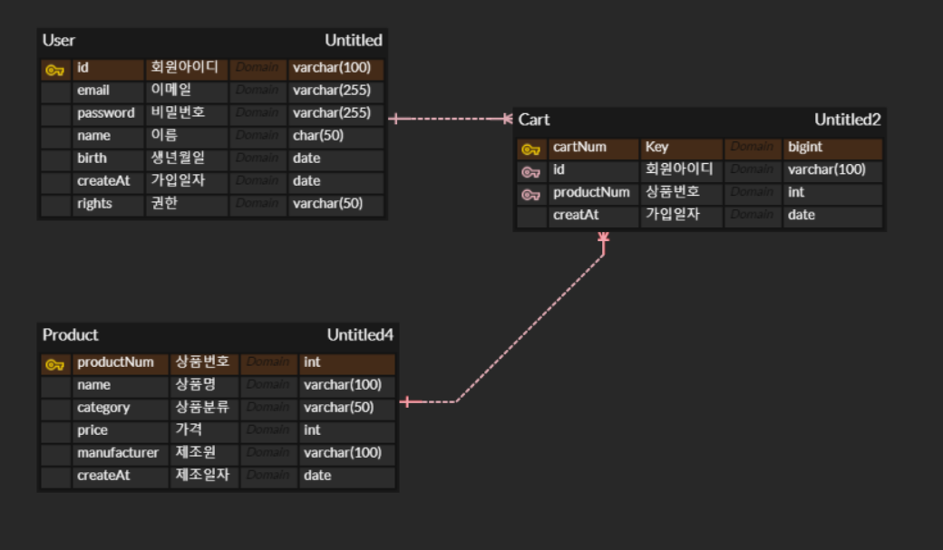 GitHub - Eun-SeoKim/zerobase_commerce