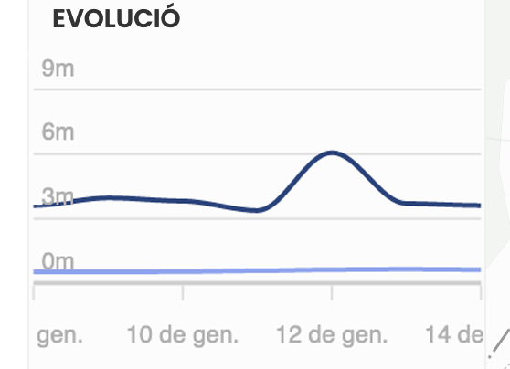 Offset For First And Last Xaxis Labels · Issue 2894 · Apexcharts Apexcharts Js · Github