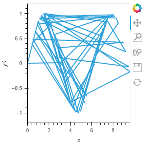 Interpolated charts (Curve, Area, etc) plot data in the provided order, but decimate unsorts ...