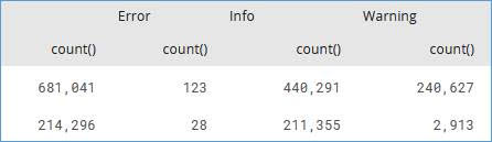 Visualization Improvement - Alignment options for table headings · Issue #17086 · Graylog2 ...