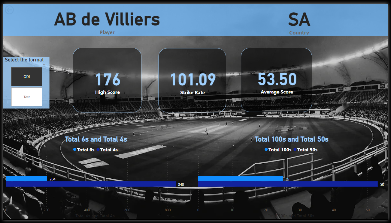 GitHub - TheekshithaVaratharajsarma/Cricket-Dashboard: A Power BI ...